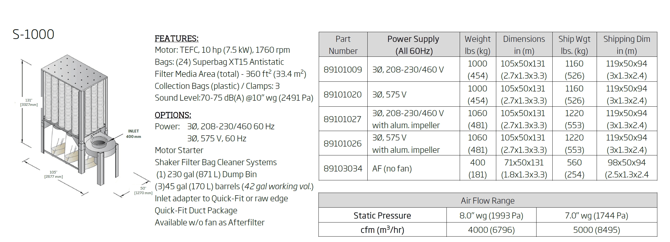 Nederman S‑1000 Dust Collector | 360 Degree Machinery LLC