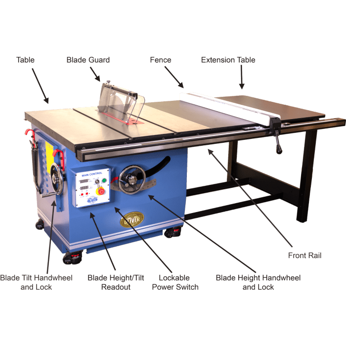 Oliver 14" Table Saw - 4065.002 - 7.5HP, 3PH, 230V/460V - 52" Rail ...
